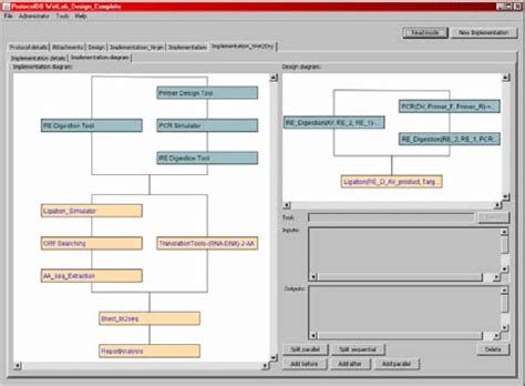 N Silico Implementation Workflow Download Scientific Diagram