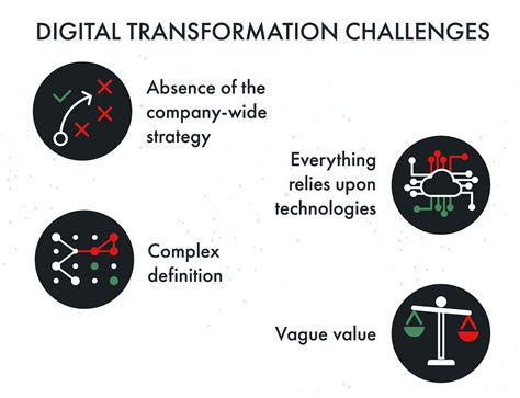 Digital Transformation Framework As A Core Value Of Business Evolution