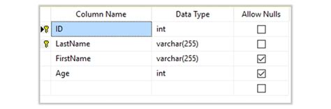 Babece Codd Normal Form BCNF Learn About SQL Constraints