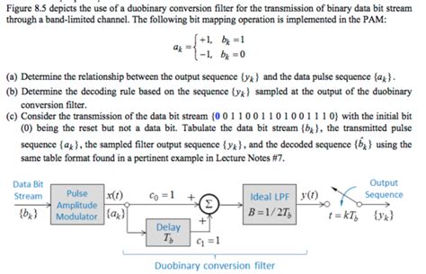 Depicts The Use Of A Duobinary Conversion Filter For