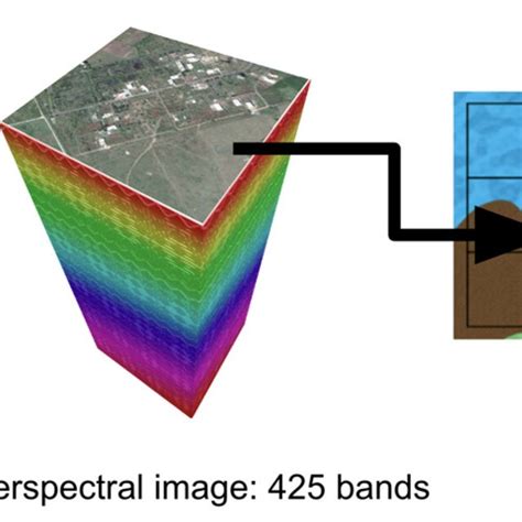 A Pixel Can Contain More Than One Class At Different Proportions Marked Download Scientific