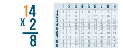 Multiplication And Division Multiplying 2 And 3 Digit Numbers
