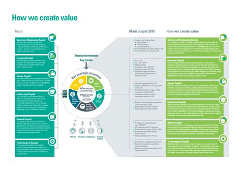 Business Model Integrated Reporting Examples Database