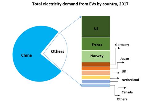 Global Solar Powered Vehicles Market Industry Analysis And Forecast