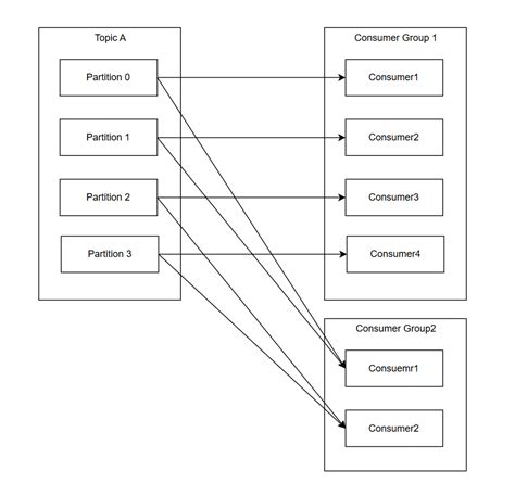 【杂谈】kafka 的“无锁哲学”：高效消息流动的背后 猫毛·波拿巴 博客园