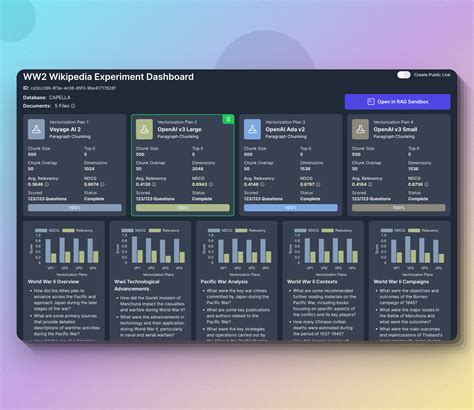 Develop Performant Rag Apps With Couchbase And Vectorize The