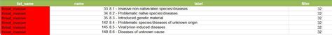cascading select multiple esri community