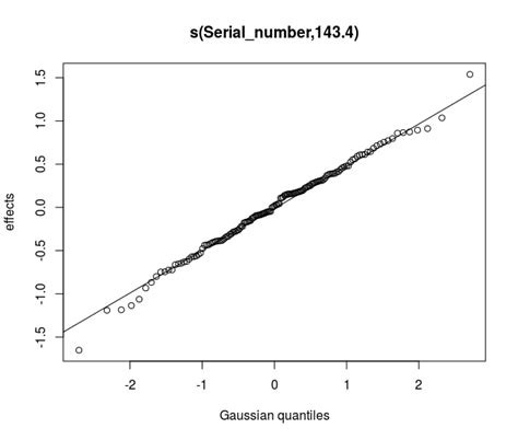 R Lme Warning Message Because Of Random Effects Stack Overflow