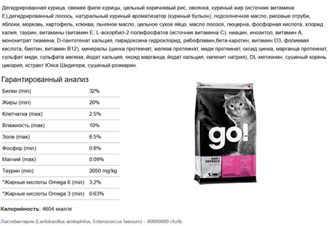 Состав корма ГОУ (GO!) для кошек