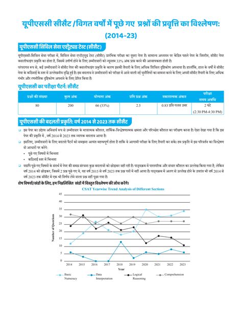 UPSC CSAT Wallah Hindi Previous Year Question Papers PYQs PW Store