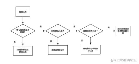 Java线程池解析 喵呜