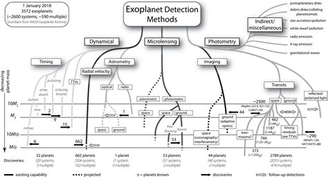 Exoplanet Detection A Detailed Analysis Ads
