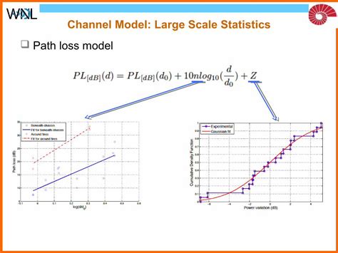 Pdf Intra Vehicular Wireless Sensor Networks Dokumentips