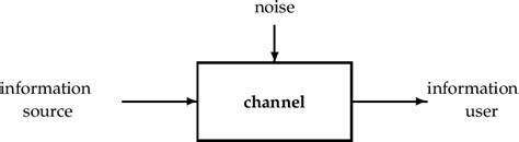 figure 1 from error correcting codes from classical to quantum