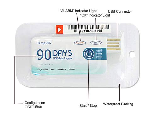 دیتالاگر یک بار مصرف روزه بازرگانی سیانکو مدل TempU لیست قیمت به روز