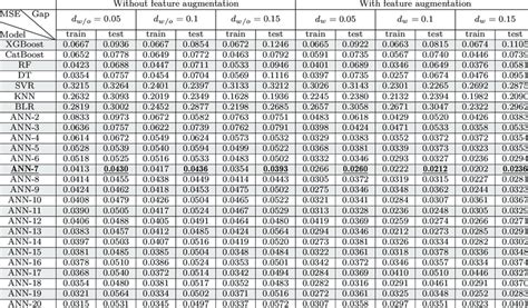 Averaged Mse Of Different Models For Geological Type Prediction Download Scientific Diagram