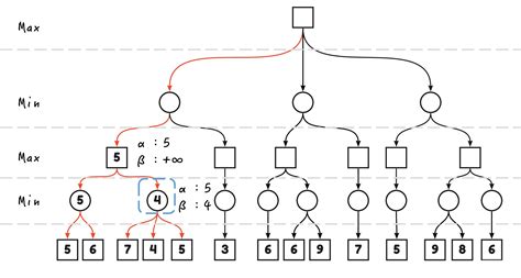基于python实现的五子棋tkinter版小游戏 课程报告 源码 python五子棋课程设计报告 csdn博客