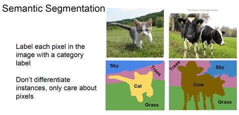 cs231n lecture 11 1 detection and segmentation strutive07 블로그
