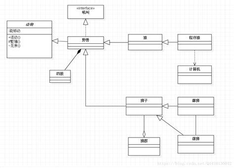 uml类图基本语法，这都看不懂就放弃学uml吧~ startuml 语法 csdn博客