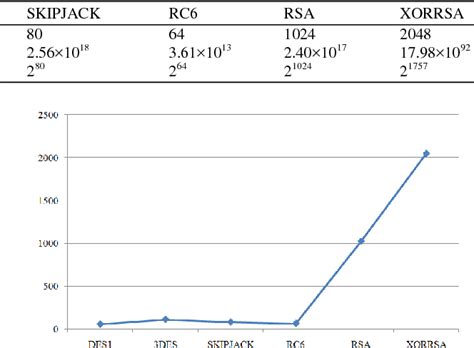 Figure 3 From Implementation Of An Improved Data Encryption Algorithm