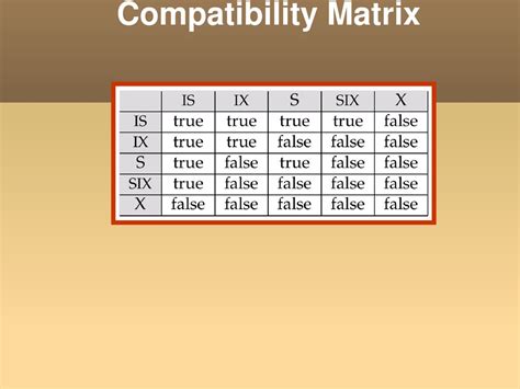Chapter 16 Concurrency Control Ppt Download