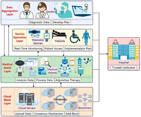 figure 1 from blockchain based mutual authentication protocol for iot