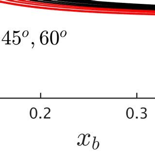 Influence Of Yaw Angle On Download Scientific Diagram