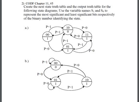 solved 2 codf chapter 11 5 create the next state truth