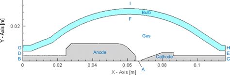 Schematic Illustration Of The Computational Domain Download