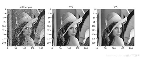 Python 音频数据加噪 Python添加噪声mob64ca140e76c8的技术博客51cto博客