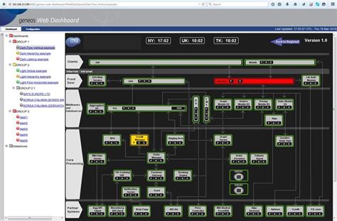 Web Dashboard