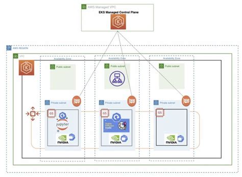 Daniel Abib On Linkedin Deploy Generative Ai Models On Amazon Eks Amazon Web Services