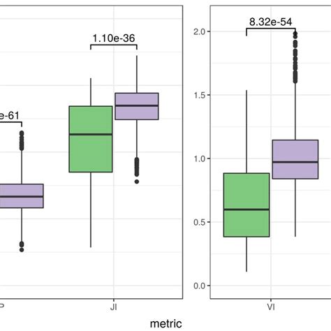 Pairwise Comparisons Of Real Hi C Datasets With Different Metrics