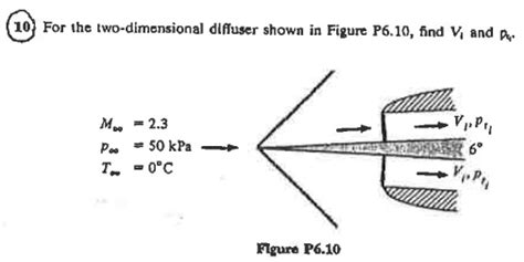 Solved For The Two Dimensional Diffuser Shown In Figure