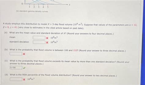 Solved The Two Parameter Gamma Distribution Can Be