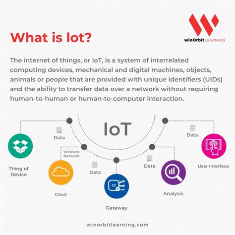 Iot Technology Tech Ai Internetofthings Automation Innovation Arduino Engineering