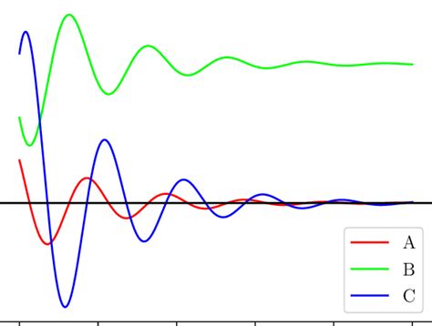 A Reproduction Of Fig From Using The System Of Differential Download Scientific Diagram