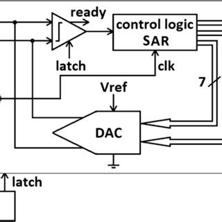 A Semi Synchronous SAR ADC With Variable DAC Settling Time Using A DLL Request PDF