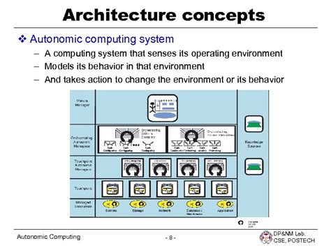 Cs 600 Distributed Systems Assignment 5 Autonomic Computing
