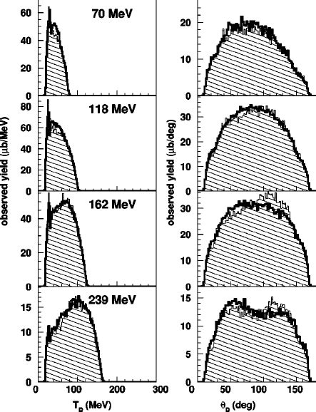 The Total Absorption Cross Section On 4 He Download Scientific Diagram