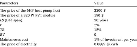 The Details Of The Calculation Of Lcoh Download Scientific Diagram