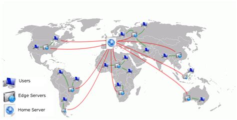 Measuring Network Throughput Edge Cloud