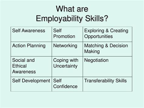 Ppt Employability Skills Powerpoint Presentation Free Download Id