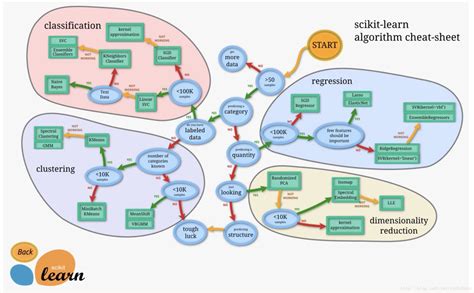 【python机器学习4 2】 Python机器学习库scikit Learnmass在水果数据集上是什么意思 Csdn博客
