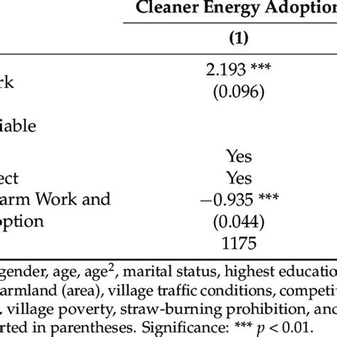 Estimation Results Based On The Erm Regression Download Scientific Diagram