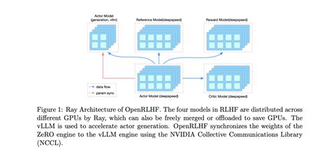 Openrlhf An Open Source Ai Framework Enabling Efficient Reinforcement