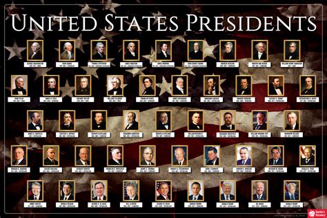 Us Presidential Portraits Poster Teachers Discovery