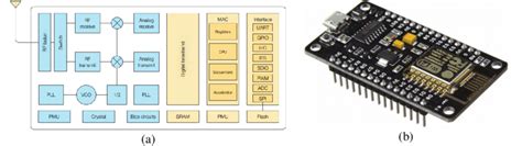 A The Functional Diagram Of ESP EX B NodeMCU ESP Board Download Scientific