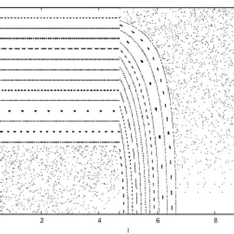 Birkhoff Map Of The Flow For A Perfect Symmetric Mushroom The Download Scientific Diagram