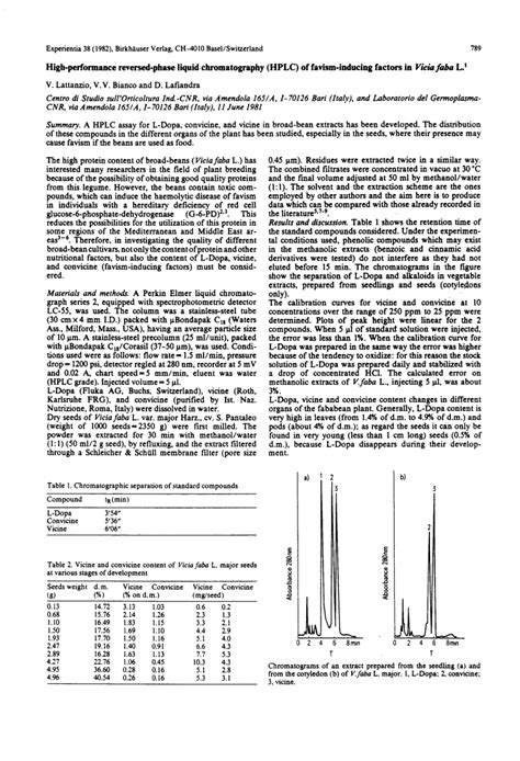 Pdf Highperformance Reversed Phase Liquid Chromatography Hplc Of